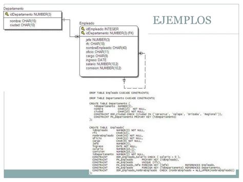 Ppt Lenguaje Sql Lenguaje Estructurado De Consulta Powerpoint