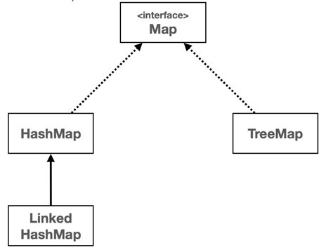 컬렉션 프레임워크 map stack queue