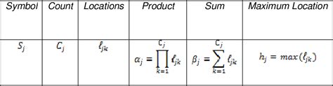 Table 1 from Radical Data Compression Algorithm Using Factorization ...