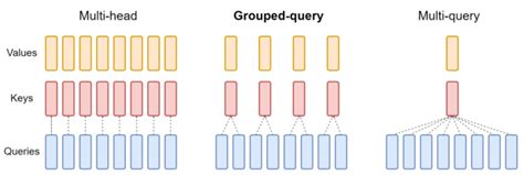 mastering llm techniques inference optimization nvidia technical blog