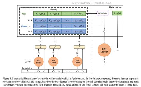 Aaa Minds Deep Learning Research Creating Adaptable Meta Learning Models