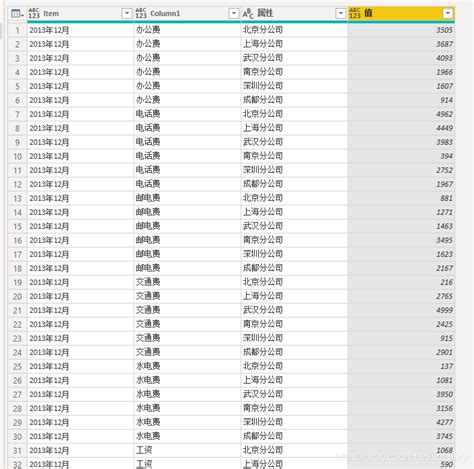 powerbi强大的数据汇总能力：将几十张excel二维表批量转换成一维表进行可视化分析 powerbi二维表转一维表 soleilxy的博客