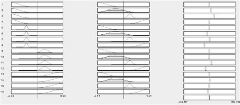 Developed Takagi Sugeno Fuzzy Inference System α 02 Download Scientific Diagram