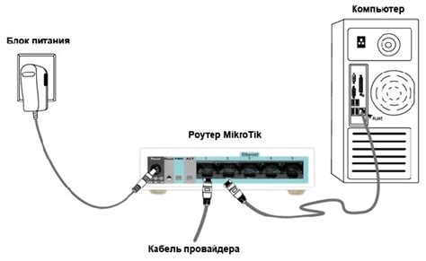 mikrotik настройка captive portal
