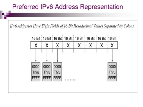 PPT IPV6 PowerPoint Presentation Free Download ID 3162150