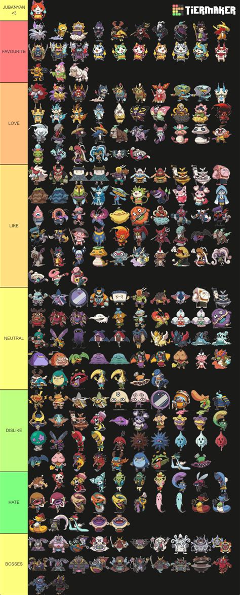 Yokai watch 1 tier-list : r/yokaiwatch