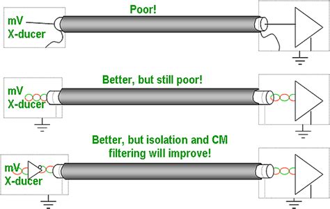 Practical Shielding EMC EMI Noise Reduction Earthing And Circuit Board Layout Engineering