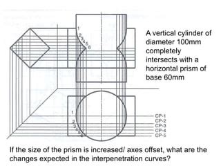 Curves Of Intersection Ppt