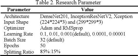 Table 2 From Hyperparameter Optimalization On Transfer Learning Method To Classify Mango