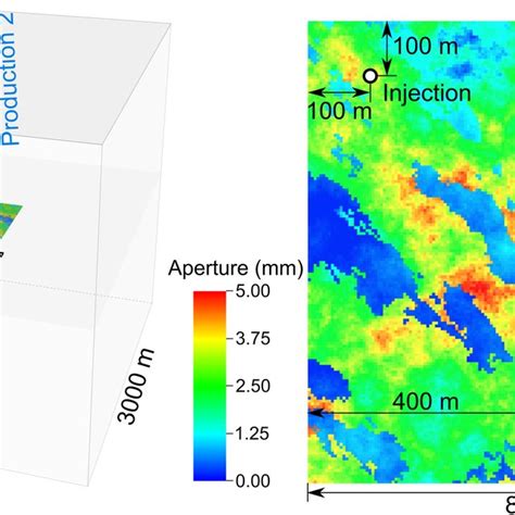 A Field‐scale Enhanced Geothermal System Egs Model With A Horizontal Download Scientific