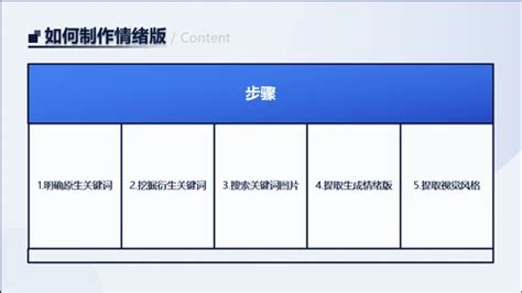 Ui入门设计教程ppt模板 Ppt模板下载