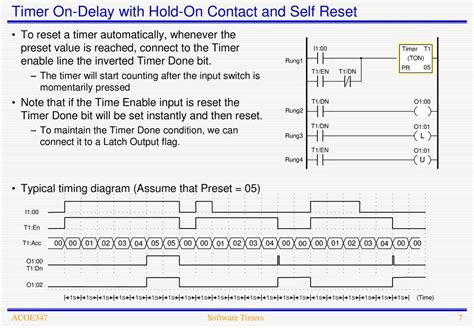 programmable logic controllers plcs ppt download