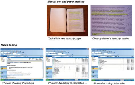 Visual Representation Of The Interview Coding Process Download Scientific Diagram