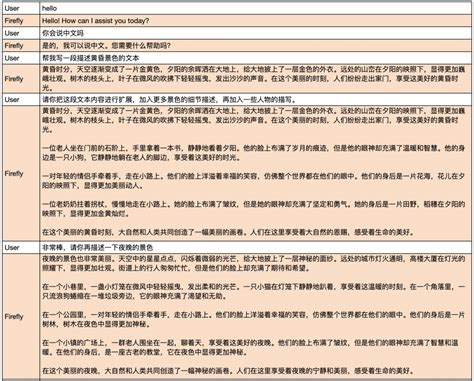 一文看懂：如何充分高效训练多轮对话大模型 大模型多轮对话 csdn博客