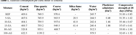 Table 1 From Correlation Between Diffusion Coefficient Values Of Chloride Ions Obtained Through
