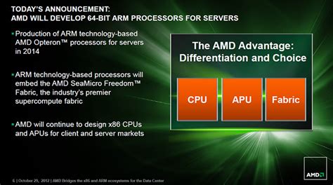 AMD First To Bridge Both X And ARM Processors For The Data Center