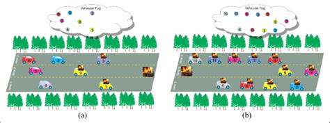 v2v communication scenario with vehicular fog a time t1 and b time