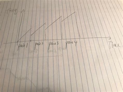 LMX EVM Generate Frequency Ramp From MHz To GHz Clock Timing Forum Clock