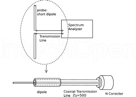 [diagram] Logic Probe Circuit Diagram Mydiagram Online