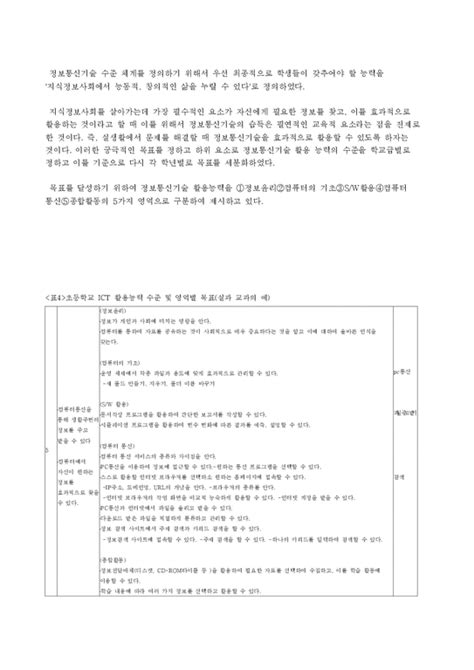 교육학 Ict 활용 교육 인문교육