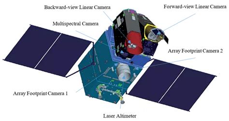 Schematic Diagram Of The Working Mode Of The Footprint Camera And Laser