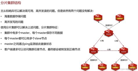 redis面试题：分片集群相关问题