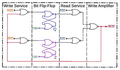 Register File Circuit Diagram