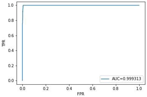 Vuleye A Novel Graph Neural Network Vulnerability Detection Approach