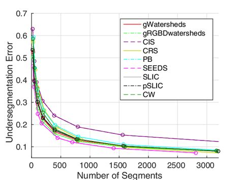 Saliency Map Examples Raw Color Image Samples Top Row Superpixel