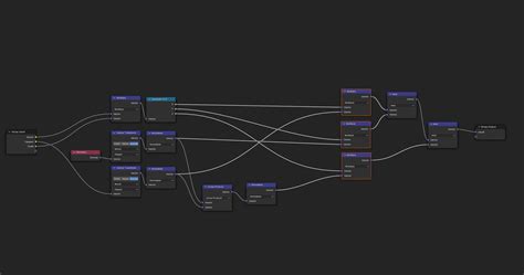 Vector Displacement Node And Wrong Uv Tangent Materials And Textures