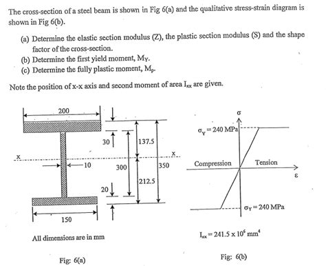 Solved The Cross Section Of A Steel Beam Is Shown In Fig