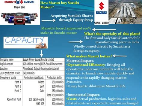 Maruti Vs Suzuki Motor Sreenivasulu Thota