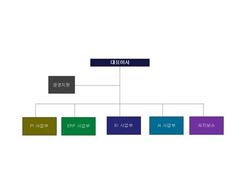 Company 베이스라인