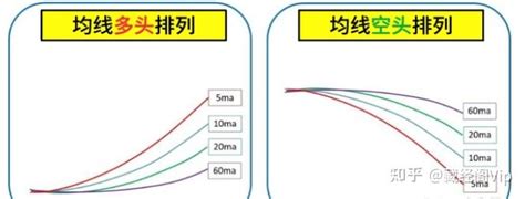 移动平均线ma趋势分析详解 知乎