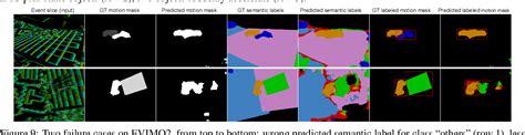 Figure 9 From Event Based Semantic Aided Motion Segmentation Semantic