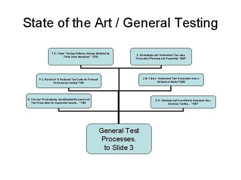 Soa For Hierarchical Gui Test Case Generation Using