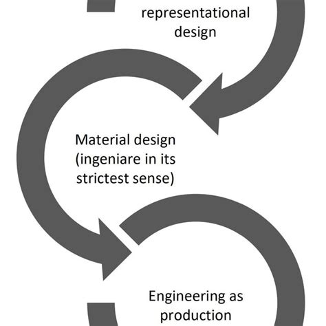 Our View Of The Sequence Of Processes In Engineering Download