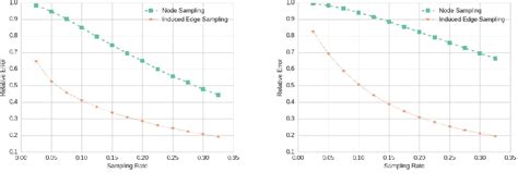 Figure 2 From Estimating Graph Robustness Through The Randic Index Semantic Scholar