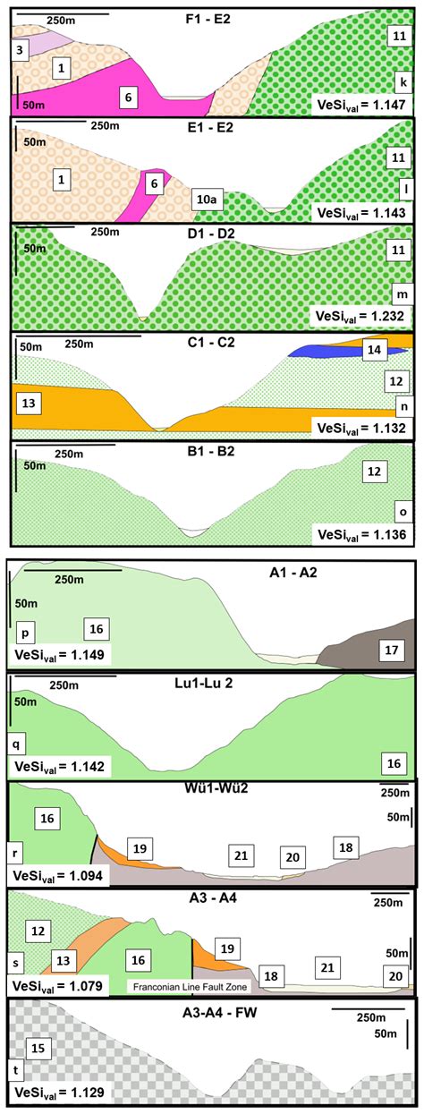 Compositional And Numerical Geomorphology Along A Basementforeland