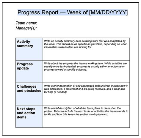 How to write an effective progress report - LogRocket Blog