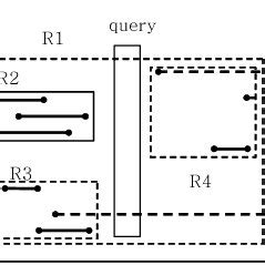 An Example Using The Search Algorithm Download Scientific Diagram