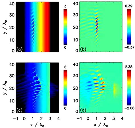 Color Online Spatial Distributions Of The Electron Density Normalized Download Scientific