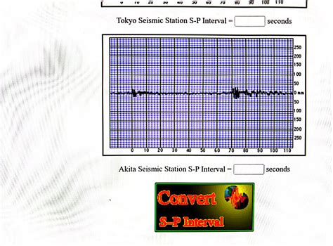 Solved Tokyo Seismic Station S P Interval Seconds Akita