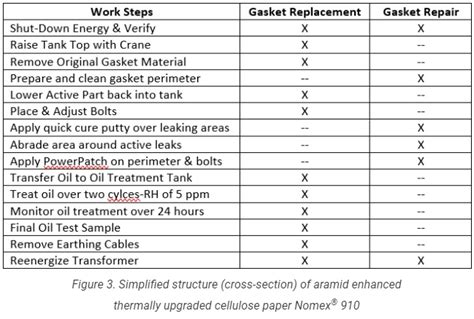 Innovation In Insulation Systems