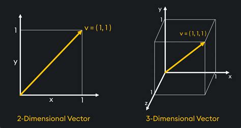 understanding vector embedding models