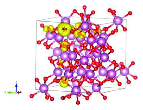 The Spin Density Distribution Diagram Of The In2o3 System With