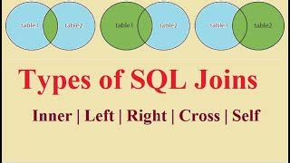 Difference Between Inner Join Left Join And Right Join In Mysql Sql Mysql Analytics Vidhya Mp