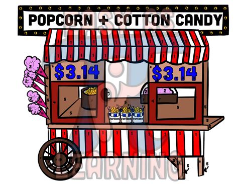 Linear Functions With Tables And Graphs EASY AS PI LEARNING