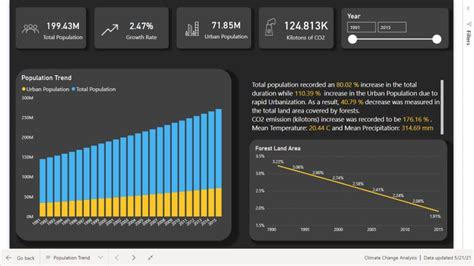 Muhammad Yousaf Saddique On Linkedin Datavizualization Dataanalytics Powerbi Datascience