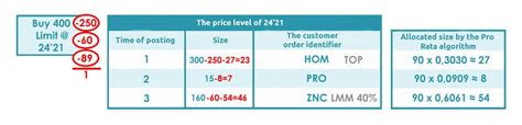 Cme Order Matching Algorithms Part 4 Atas